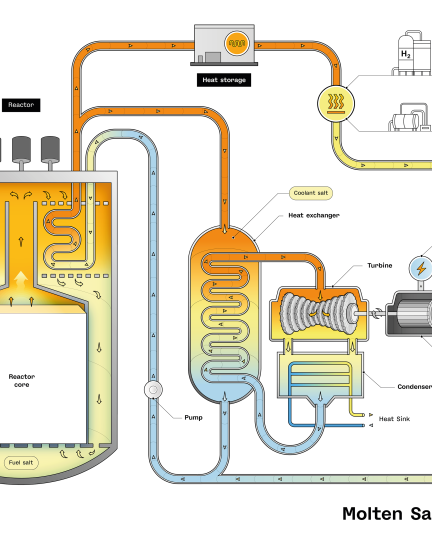 Generation IV Goals, Technologies and GIF R&D Roadmap | GIF Portal
